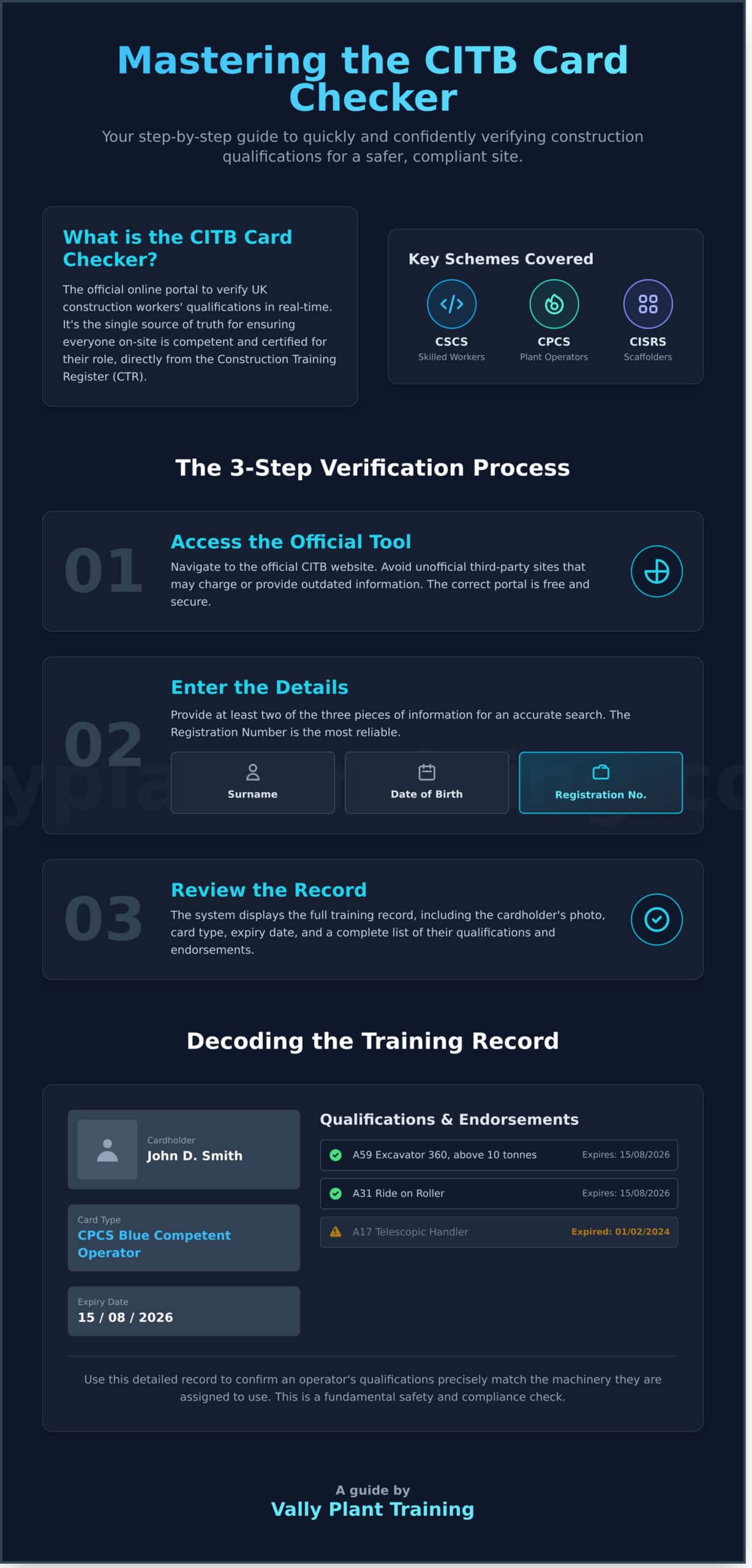 How To Use The CITB Card Checker: A Step-by-Step Guide - Vally Plant ...